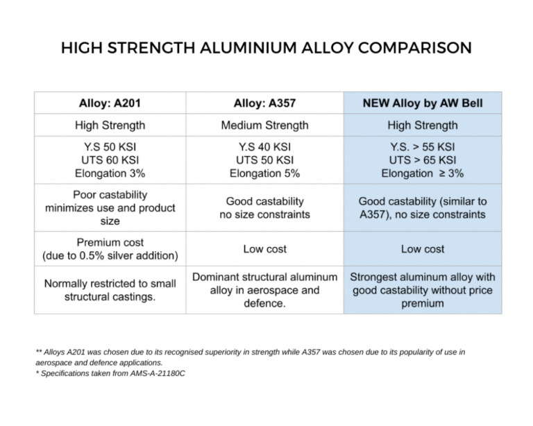Aluminium Solutions - AW Bell